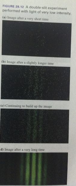 Solved 6) Fig. 28.12 shows the effects of very low intensity | Chegg.com