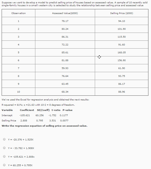 Solved Suppose we want to develop a model to predict selling | Chegg.com