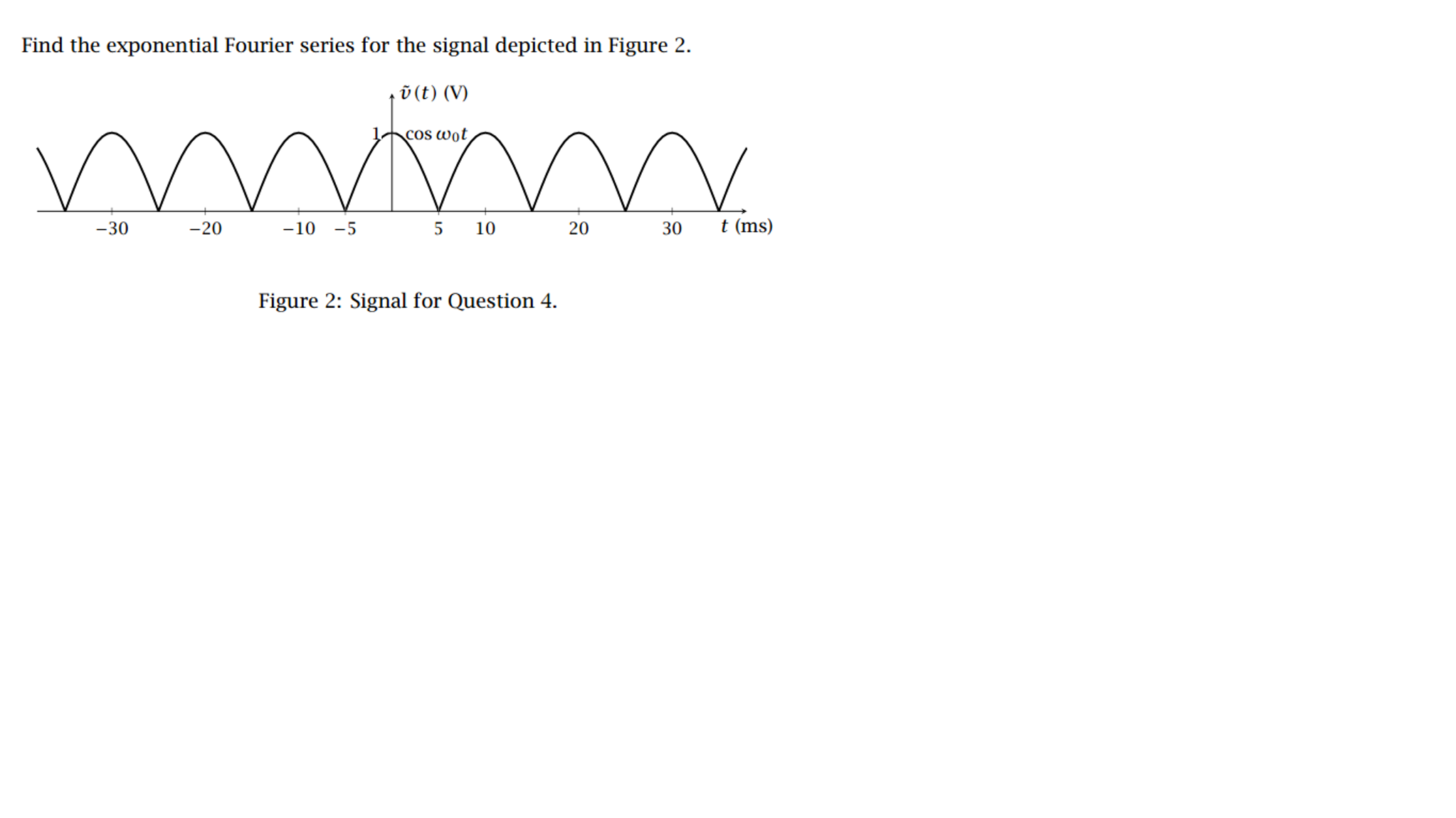 Solved Find the exponential Fourier series for the signal | Chegg.com