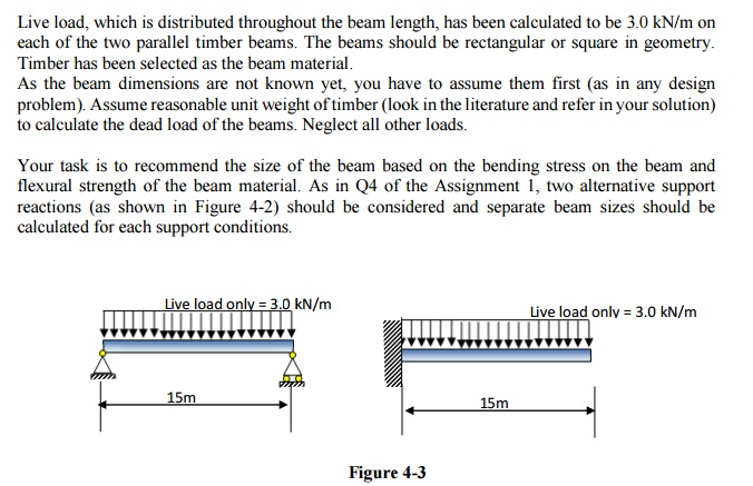 Solved Live load, which is distributed throughout the beam | Chegg.com