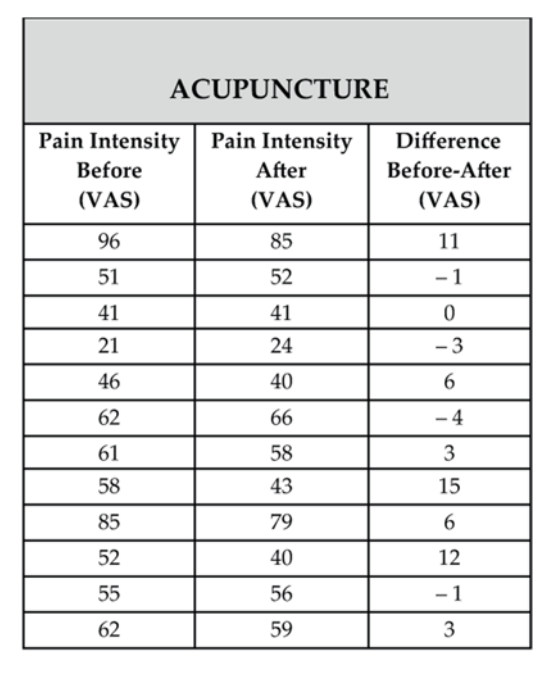 Solved A Visual Analog Scale (VAS) is a graphic rating tool | Chegg.com