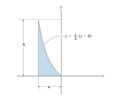 Solved Determine the moment of inertia of the shaded area | Chegg.com