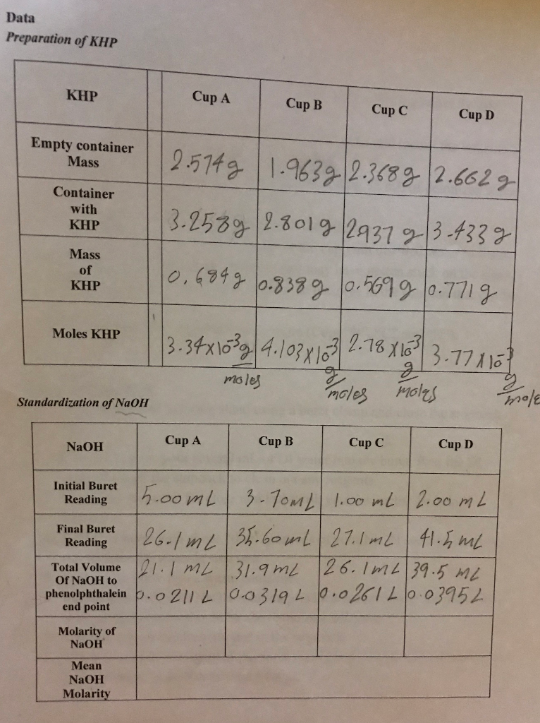 Solved Data Preparation of KHP KHP Cup A Cup B Cup C Cup D | Chegg.com