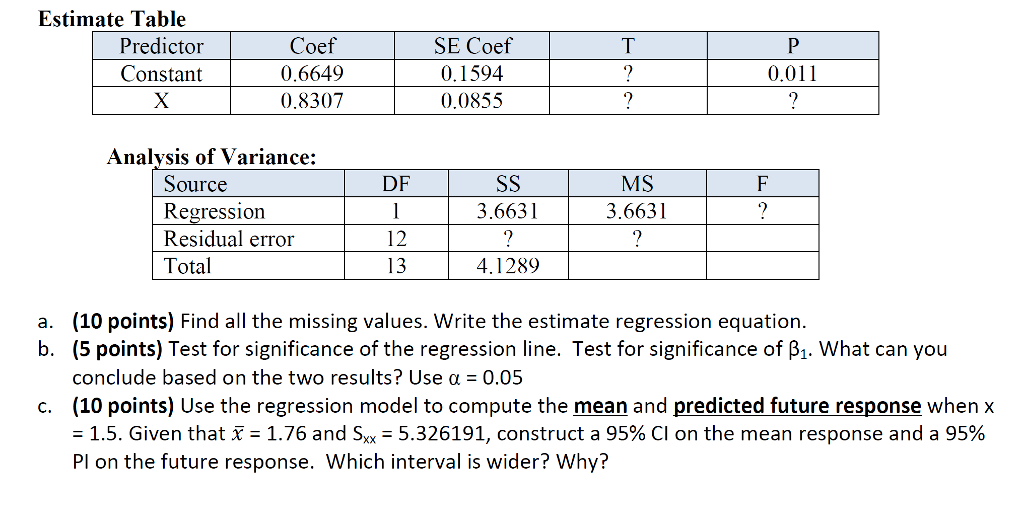 Solved Estimate Table Predictor Constant Oe 0.6649 0.8307 SE | Chegg.com