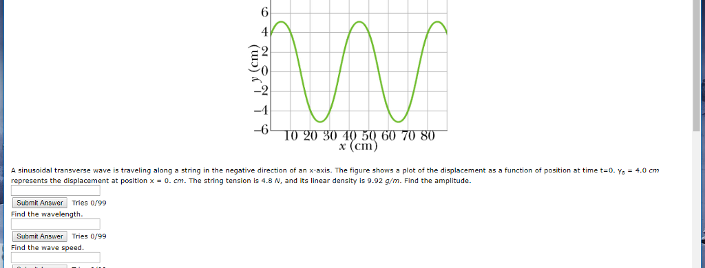 Solved 6 0 -4 -6 x (cm A sinusoidal transverse wave is | Chegg.com