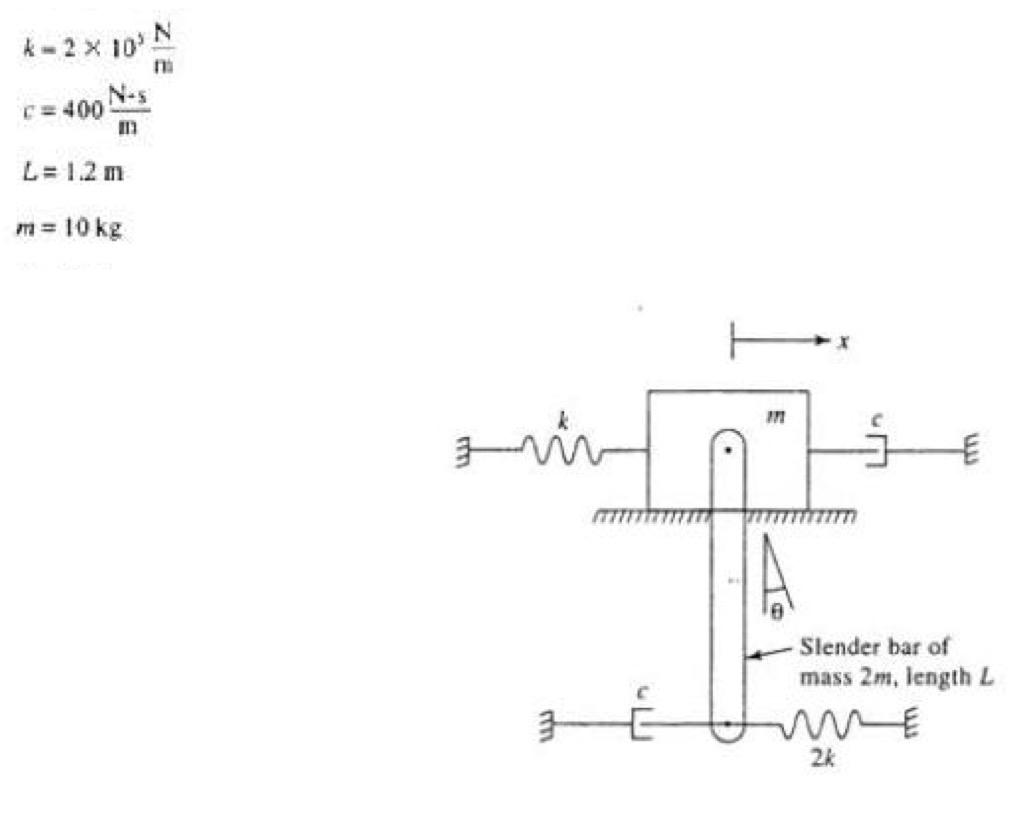 Solved What are the particular and homogeneous solutions for | Chegg.com