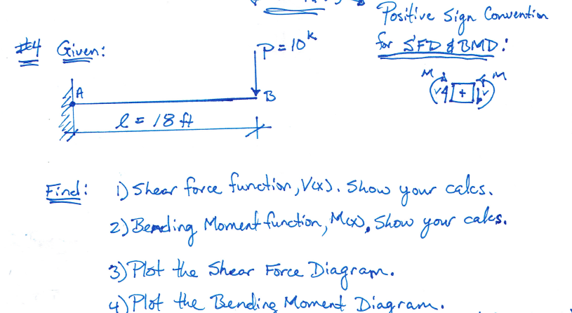 Solved #Given: Positive Sign Convention For SFD & BMD: | Chegg.com