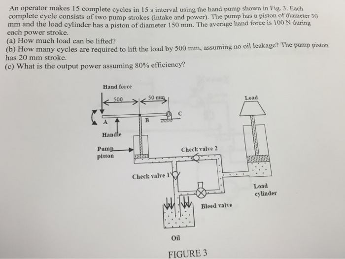 Solved An operator makes 15 complete cycles in 15 s interval | Chegg.com