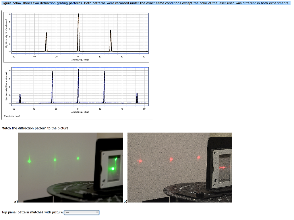 Solved Figure below shows two diffraction grating patterns. | Chegg.com