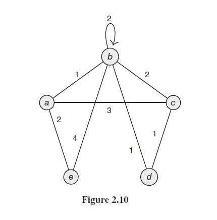 Solved Give the Markov transition matrix for random walk on | Chegg.com