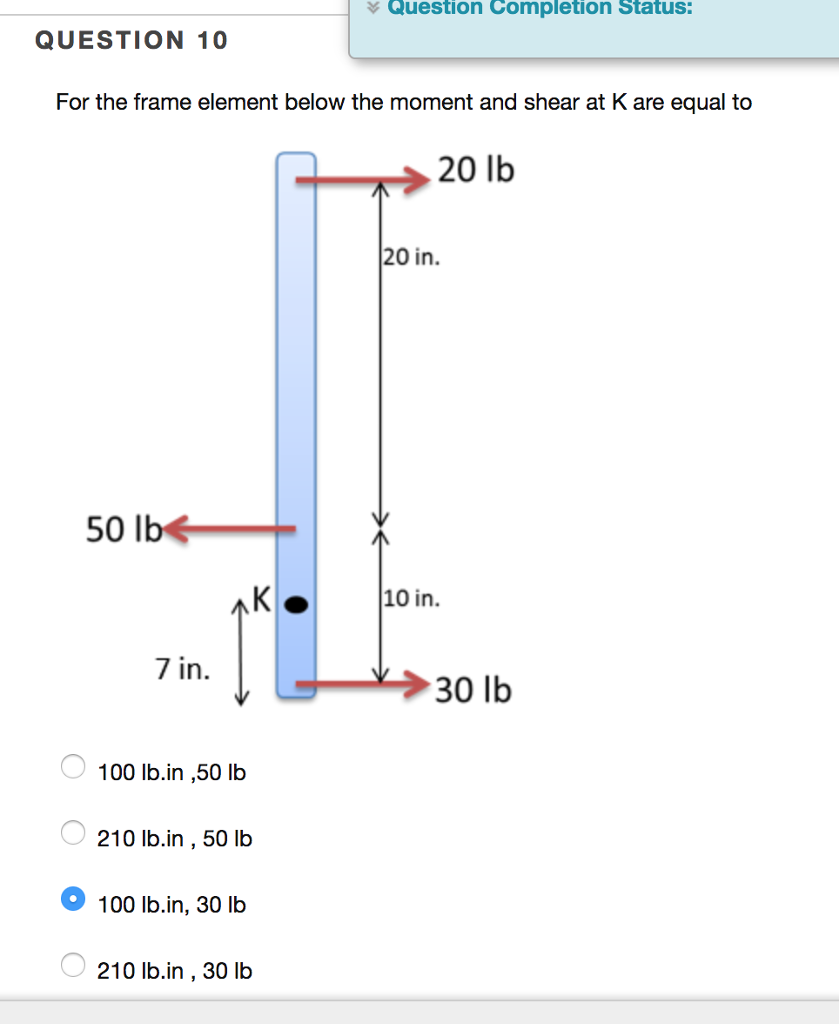Solved Question Completion Status: QUESTION 10 For the frame | Chegg.com