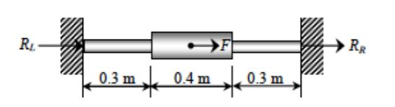 Solved The stepped bar shown in the figure is subjected to a | Chegg.com