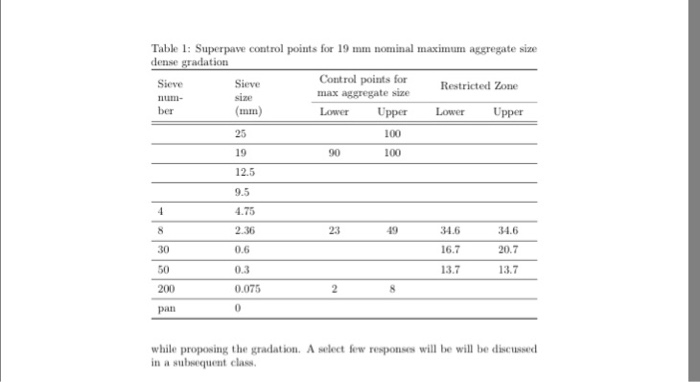 Solved Question 2 [10 points Use the following sieve sizes | Chegg.com