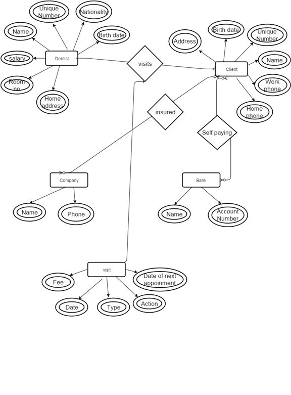 2. Convert an ER Diagram to Rational Schema | Chegg.com