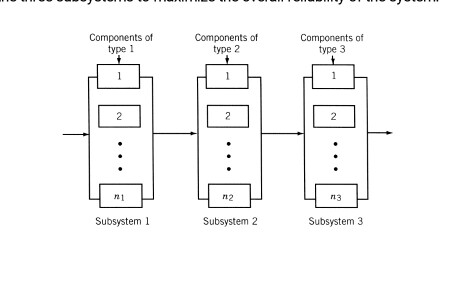 A system consists of 3 subsystems in series, with | Chegg.com