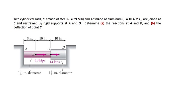 Solved Two cylindrical rods, CD made of steel (E = 29 Msi) | Chegg.com