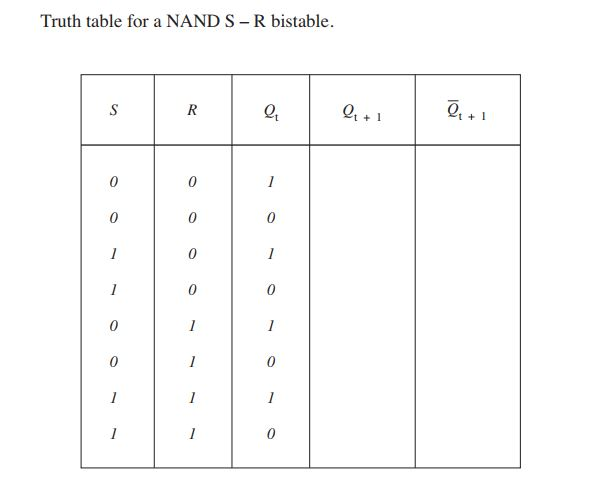 Solved 3. FIGURE 4 shows a clocked NAND S-R bistable. Clock | Chegg.com