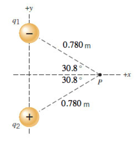 Solved Two point charges are lying on the y- axis as in the | Chegg.com