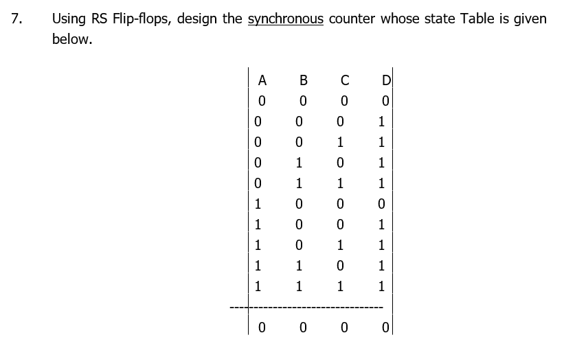 Solved Using RS Flip-flops, design the synchronous counter | Chegg.com