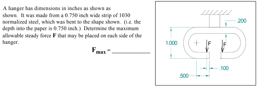 Solved A hanger has dimensions in inches as shown as shown. | Chegg.com