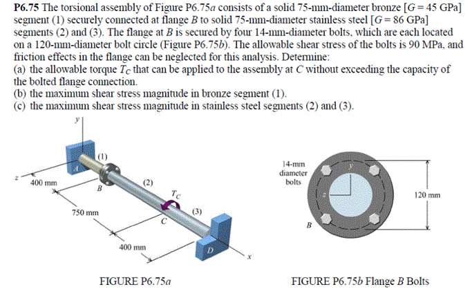 Solved P6.75 The torsional assembly of Figure P6.75a | Chegg.com