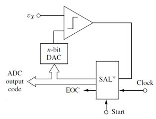 Solved Question 1 What is the name of the ADC in the | Chegg.com