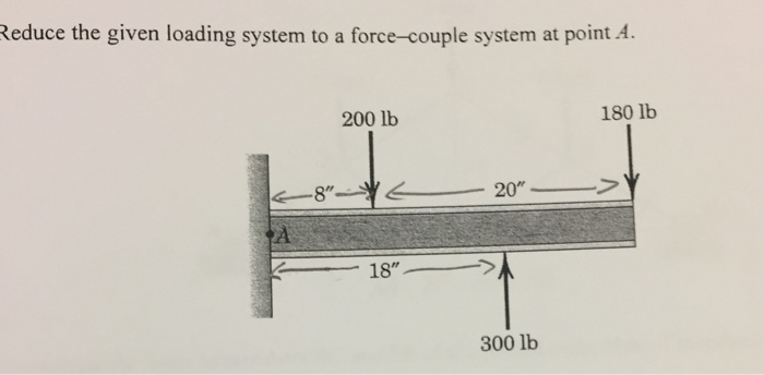 Solved Reduce the given loading system to a force-couple | Chegg.com