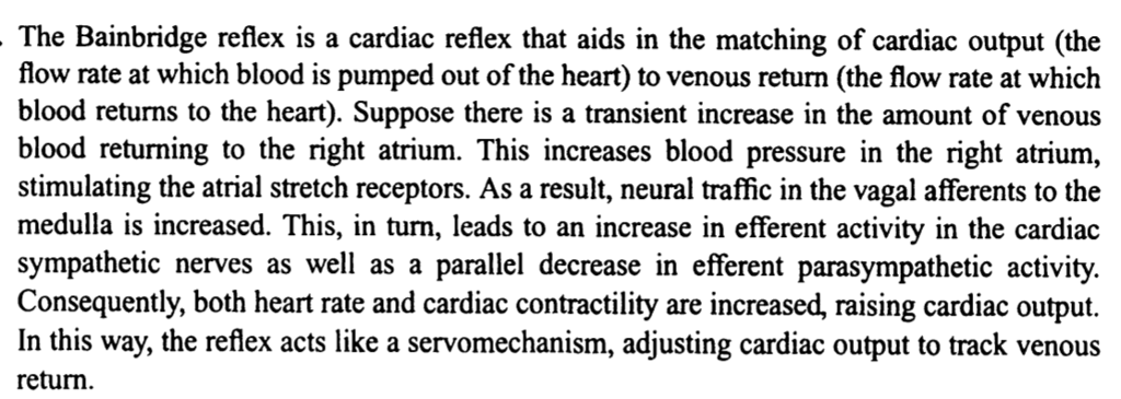 Solved The Bainbridge reflex is a cardiac reflex that aids | Chegg.com
