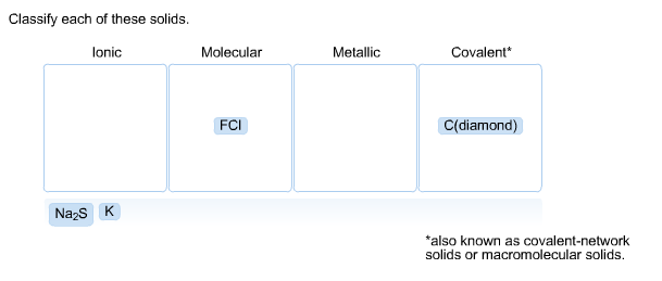 Solved Classify each of these solids. lonic Molecular | Chegg.com