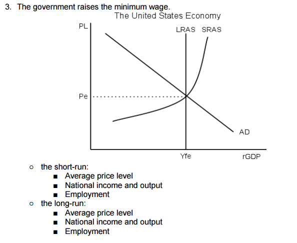 Solved Use the AD/AS model to graph and explain what happens | Chegg.com