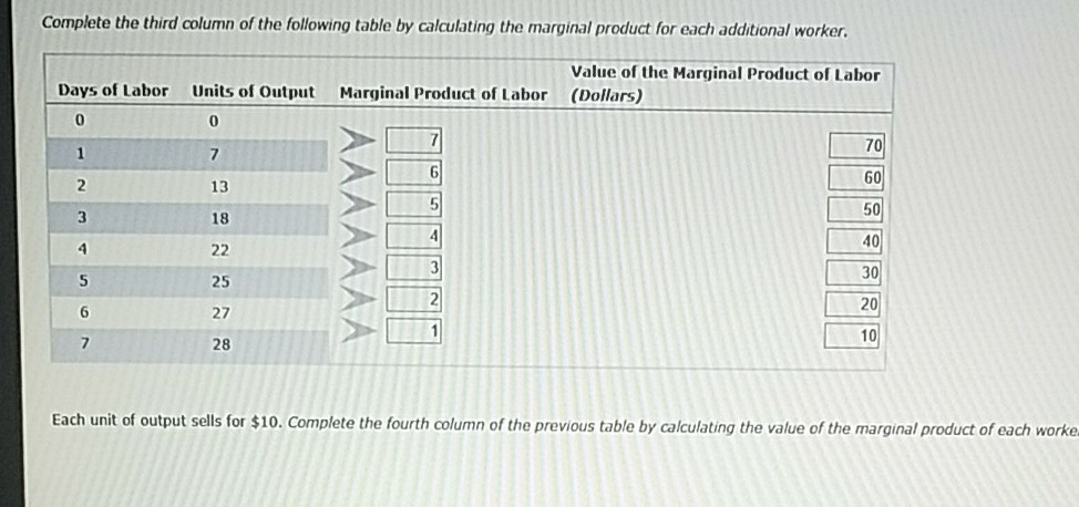 Solved Suppose that labor is the only input used by a | Chegg.com