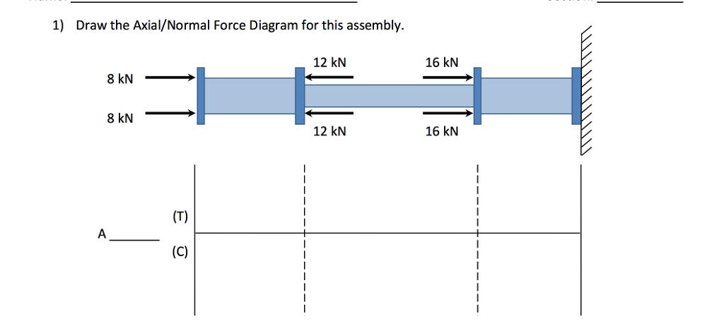 Solved Draw the Axial/Normal Force Diagram for this | Chegg.com