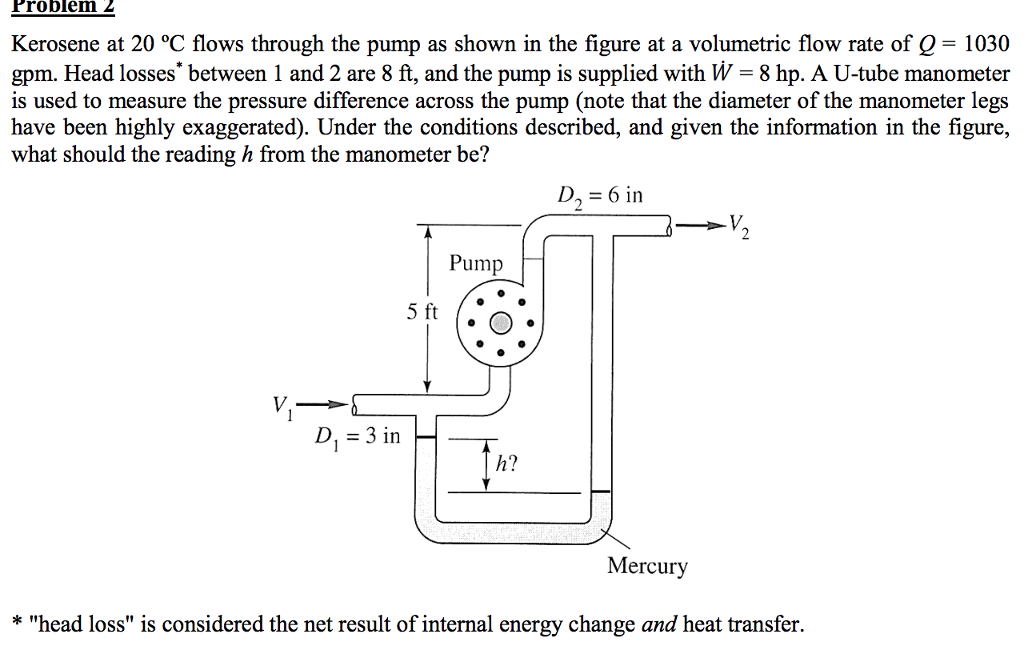 Solved Problem2 Kerosene at 20 °C flows through the pump as | Chegg.com