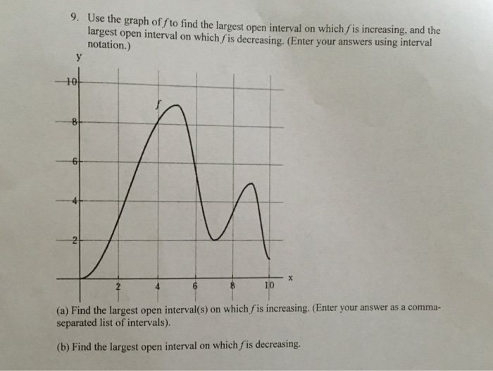 Solved Use the graph of f to find the largest open interval | Chegg.com