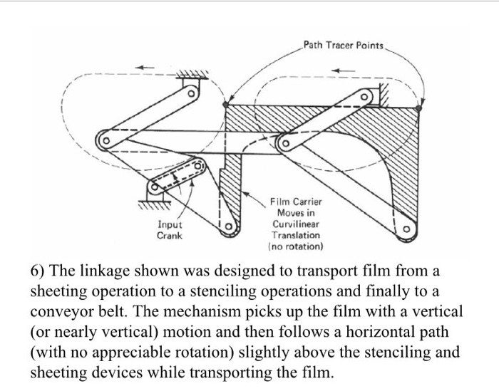Solved For each of the following mechanisms (3 through 10), | Chegg.com