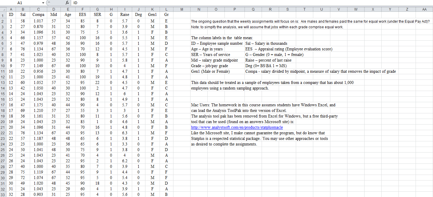 Solved Using the Excel Analysis ToolPak function descriptive | Chegg.com