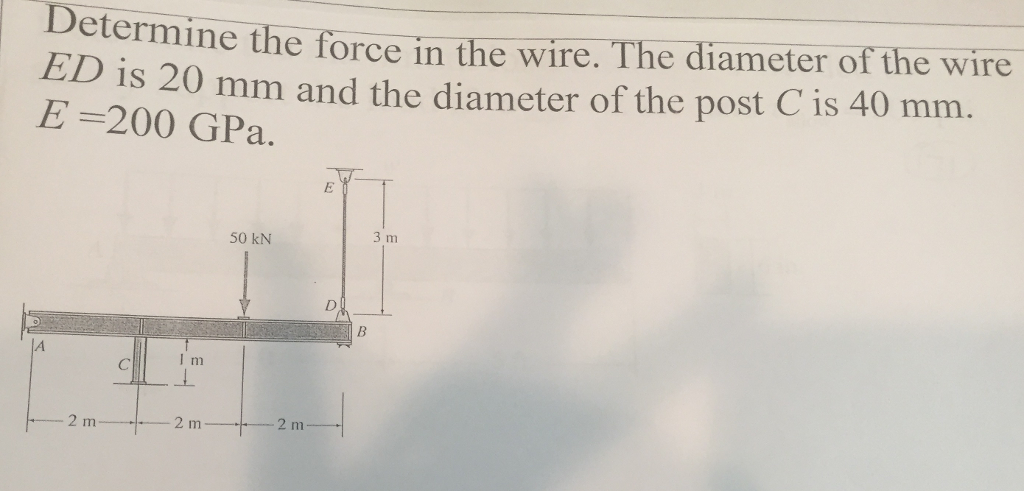 Solved Determine the force in the wire. The diameter of the | Chegg.com
