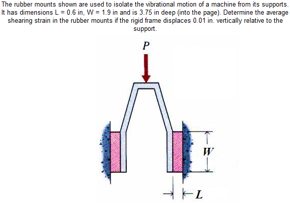 The rubber mounts shown are used to isolate the | Chegg.com