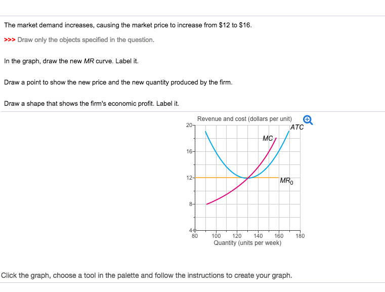 Solved The market demand increases, causing the market price | Chegg.com