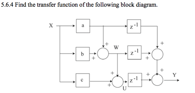 Solved Find the transfer function of the following block | Chegg.com