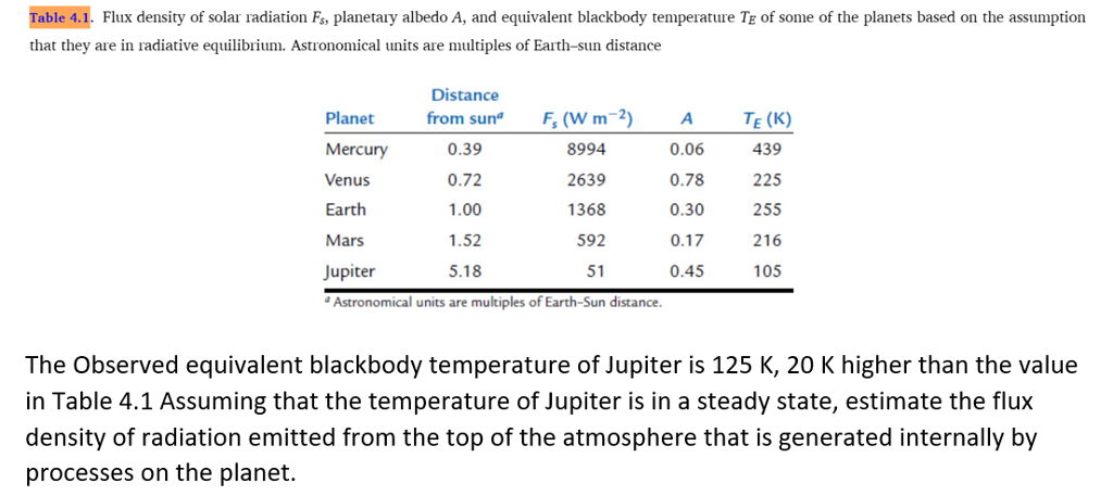 Solved Table 4.1. Flux density of solar radiation Fs, | Chegg.com