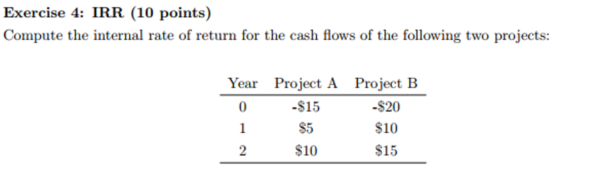 Solved Compute the internal rate of return for the cash | Chegg.com