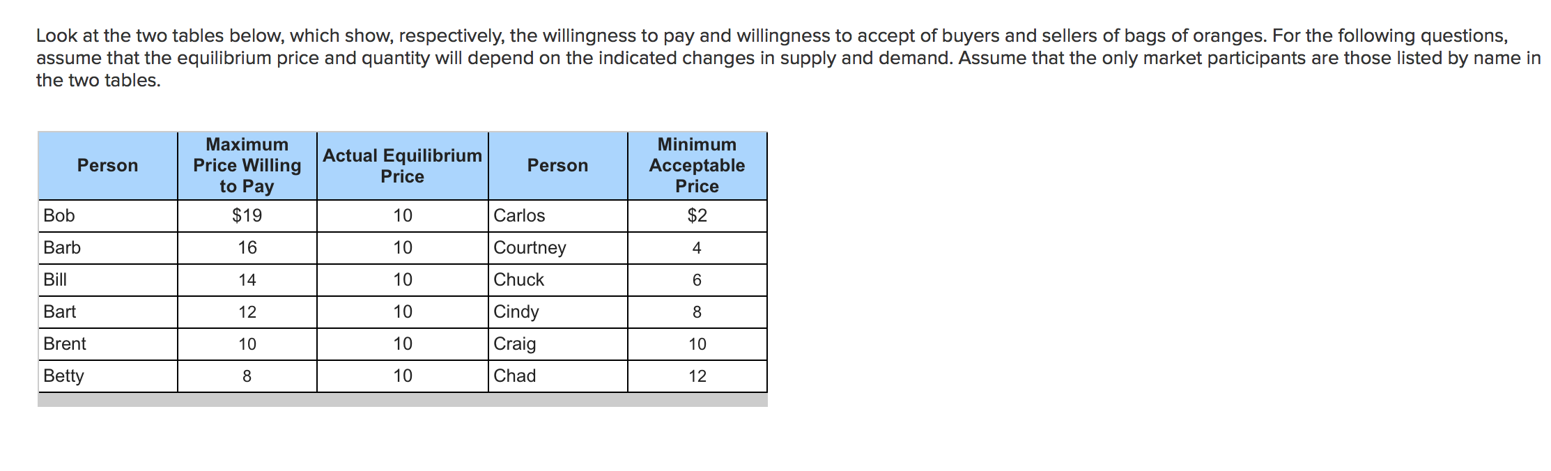 Solved Look at the two tables below, which show, | Chegg.com