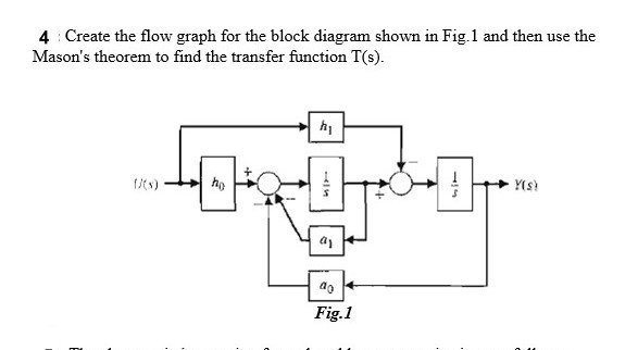 Solved 4 Create the flow graph for the block diagram shown | Chegg.com