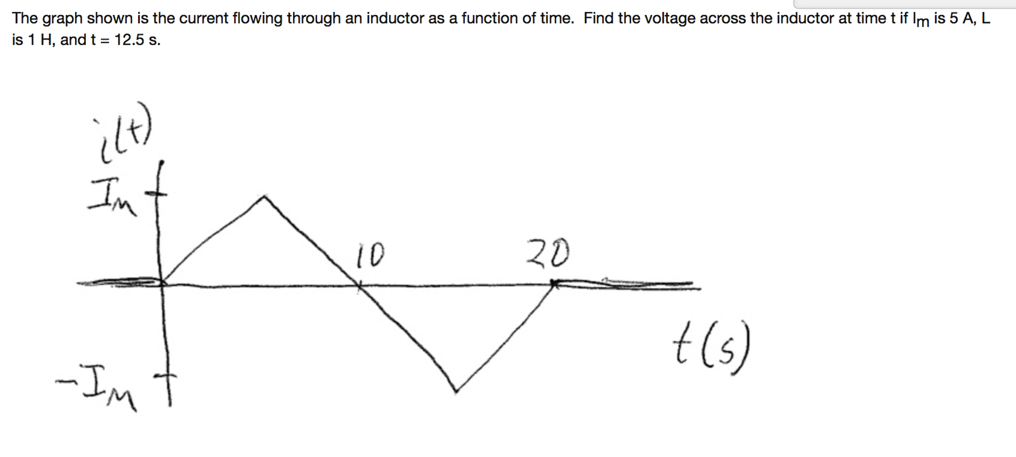 Solved The graph shown is the current flowing through an | Chegg.com
