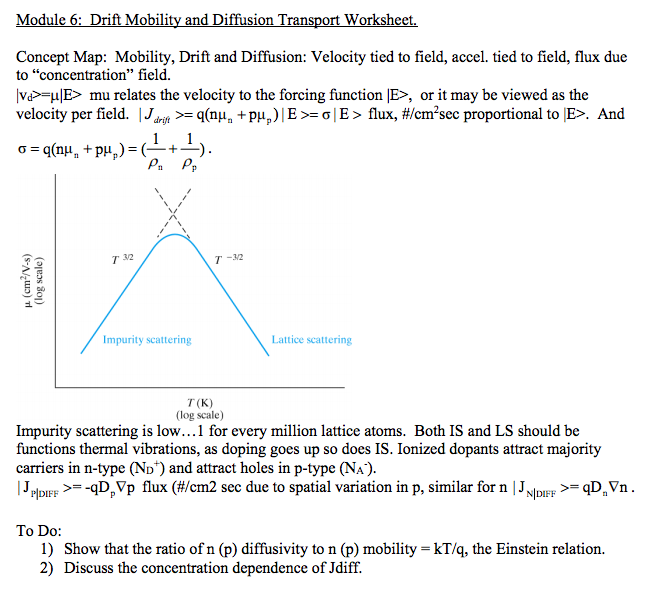 Solved Concept Map: Mobility, Drift and Diffusion: Velocity | Chegg.com