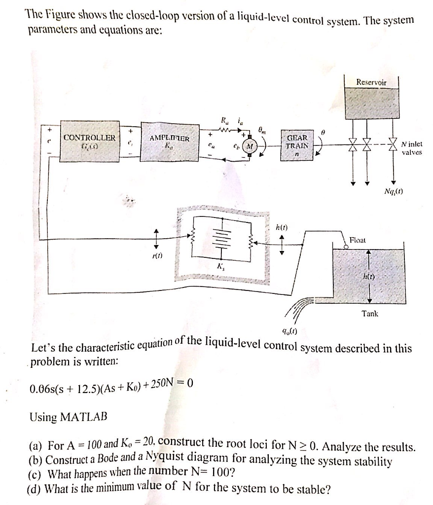 Solved The Figure shows the closed-loop version of a | Chegg.com