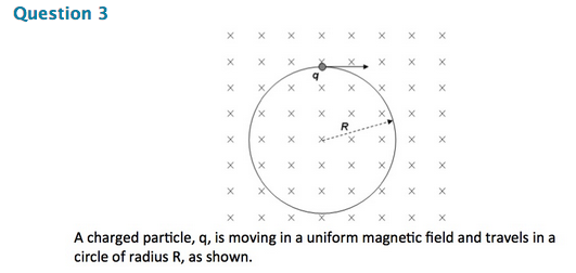 Solved A charged particle, q, is moving in a uniform | Chegg.com