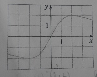 Solved Use the given graph to estimate the value of each | Chegg.com