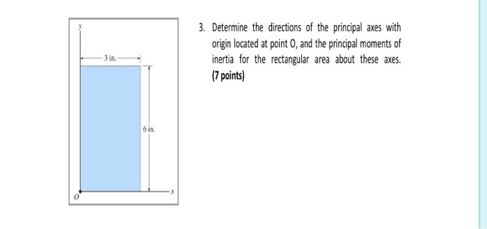 Solved Determine the directions of the principal axes with | Chegg.com